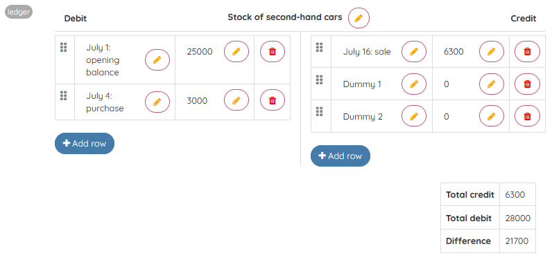 Exercise type: General ledger – Sowiso Knowledge base