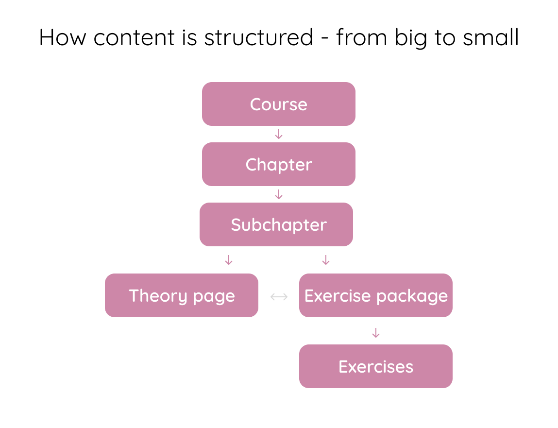 Include a self-made exercise in the Sowiso course (🎥with video ...